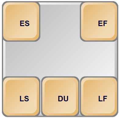 What is Slack? What is Float? Is There A Difference? - Expanded Project ...