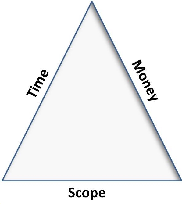 The Triple Constraint and Beyond - Expanded Project Management Glossary