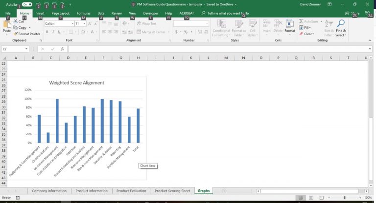 Plugging the Holes in the Weighted Scoring Model - Expanded Project ...